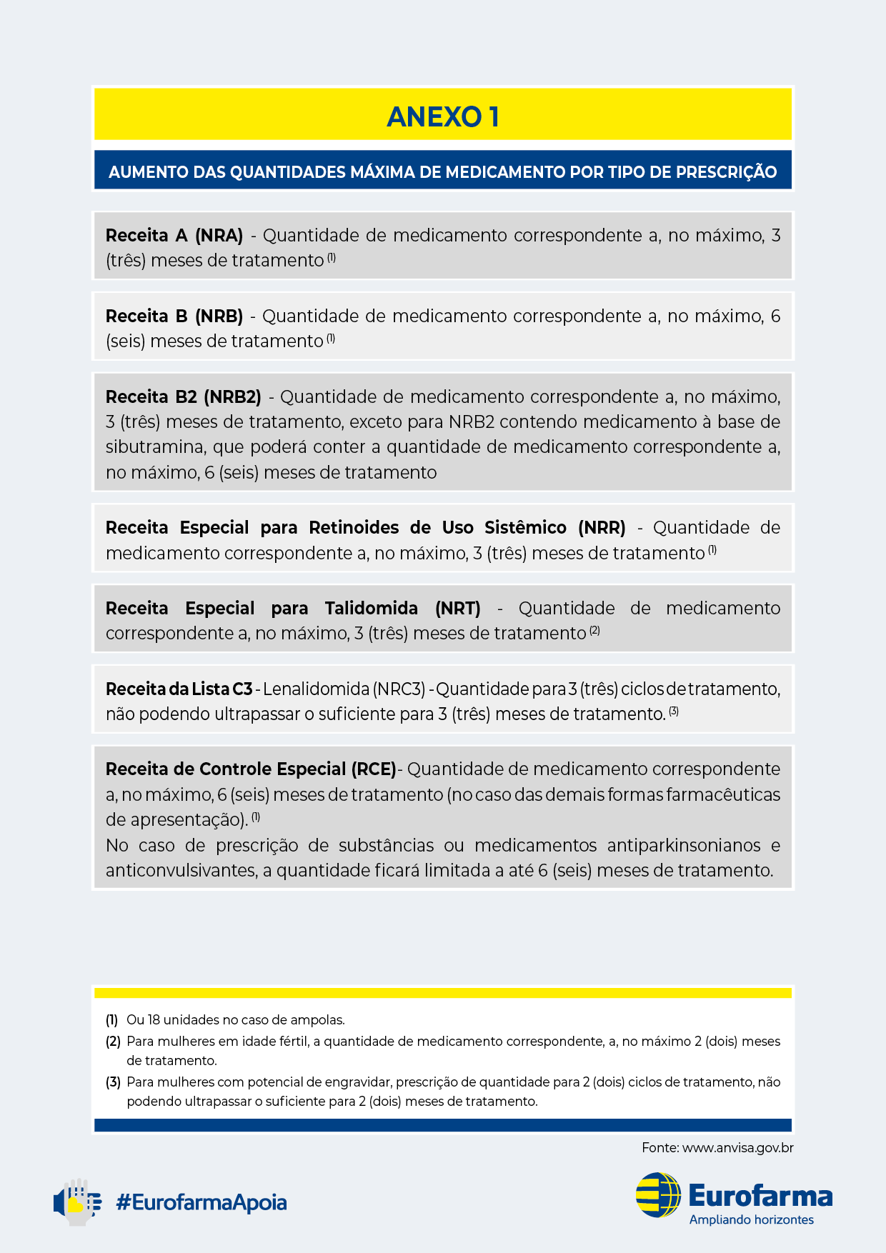 Rdc Dispensação De Medicamentos Controlados - RETOEDU